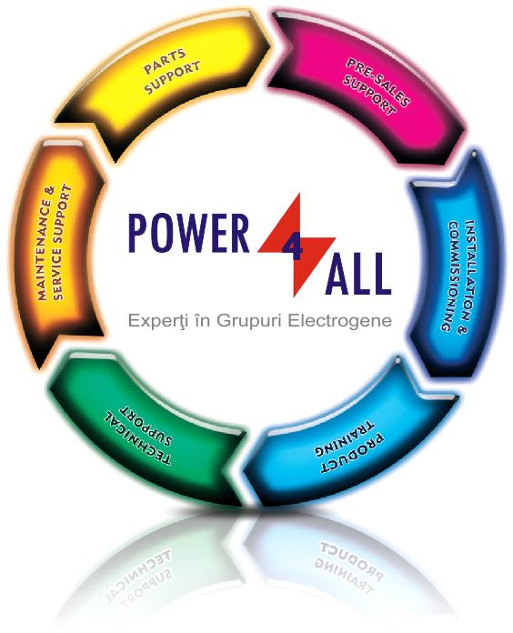 Power4all - Grupuri electrogene